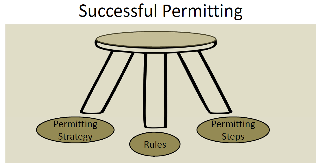 Air Quality Compliance and Permitting | RSB Environmental