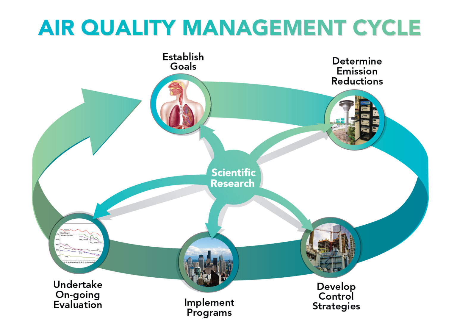 Unveiling Objectives of Air Quality Monitoring: Navigating Objectives ...